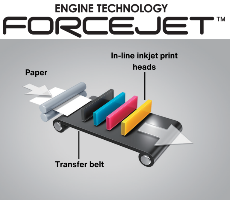 ComColor Inkjet Printers - RISO